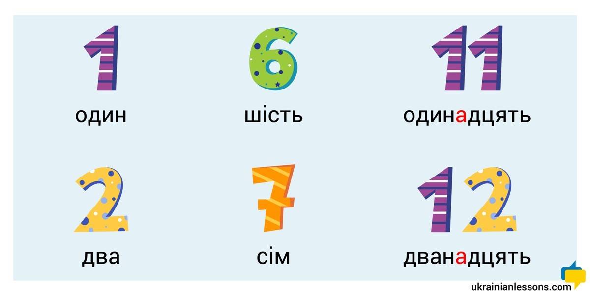 Numbers in Ukrainian - Числа - Ukrainian Lessons