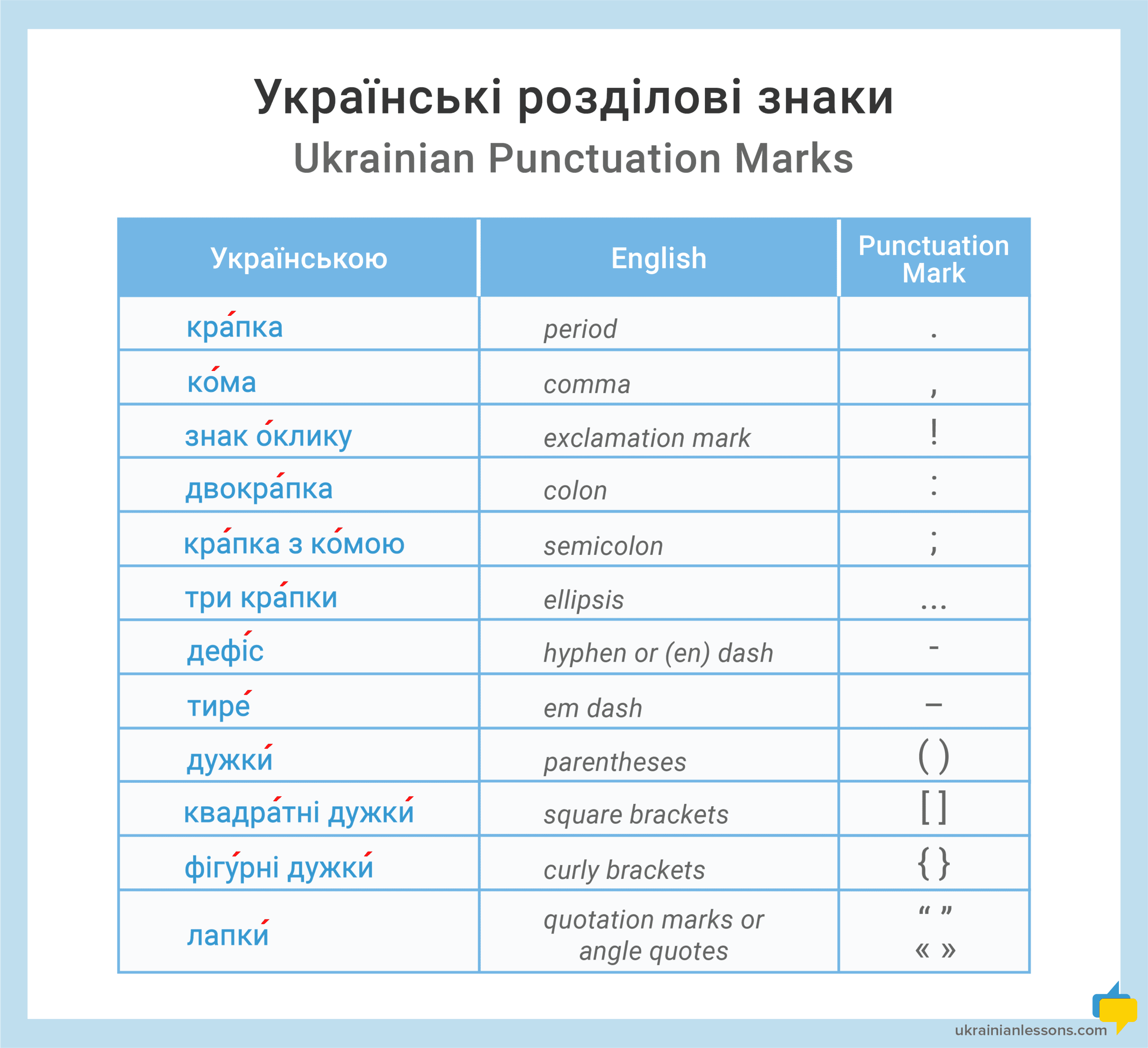 Розділові знаки українською - Punctuation Marks In Ukrainian ...