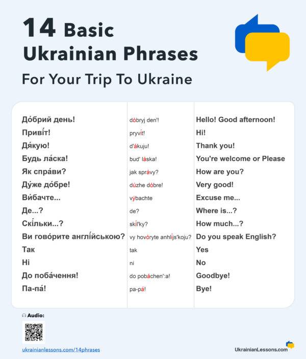 14 Basic Ukrainian Phrases for Your Trip to Ukraine (+ Free Cheat Sheet ...