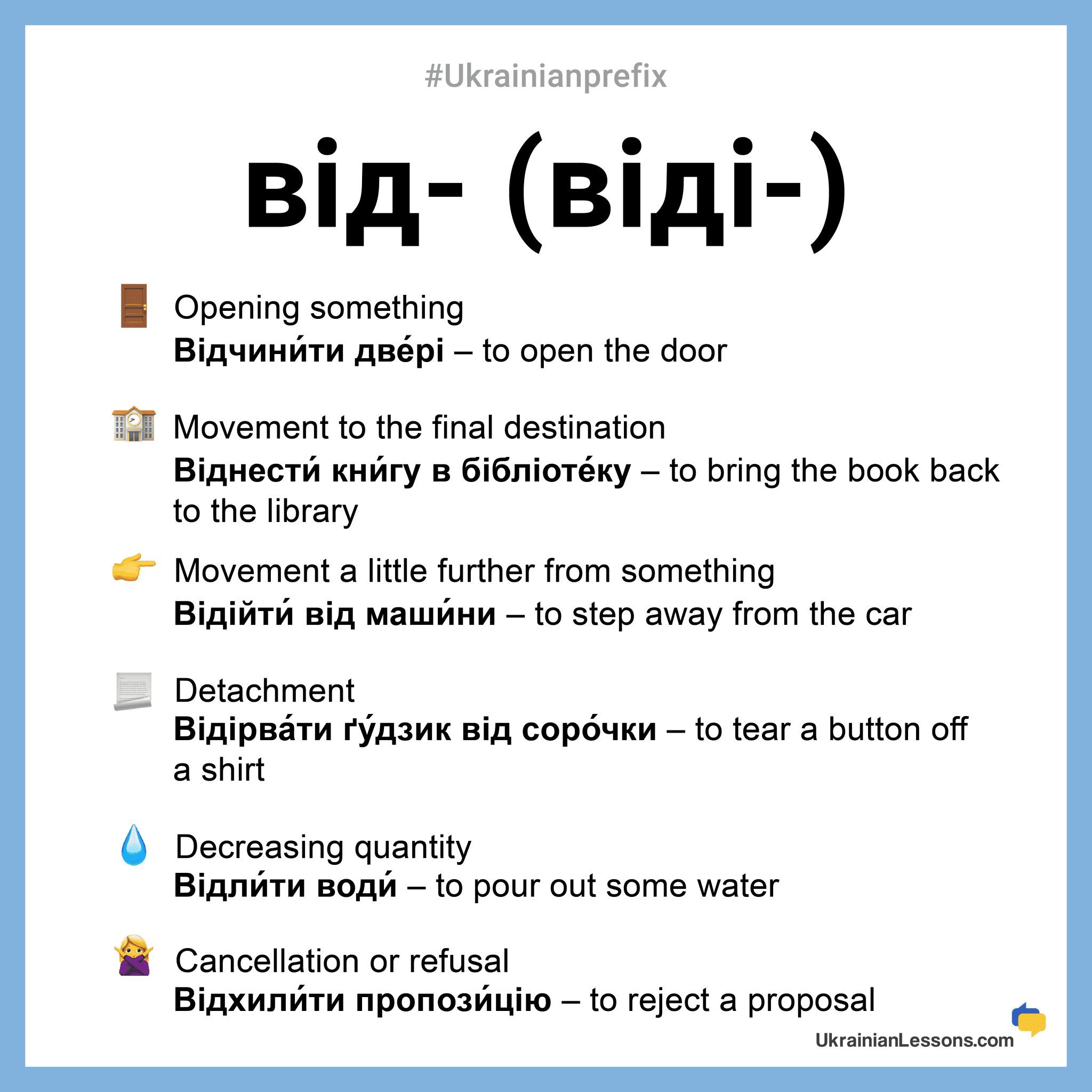 The Most Common Ukrainian Verb Prefixes: Simple Meanings and Practical ...