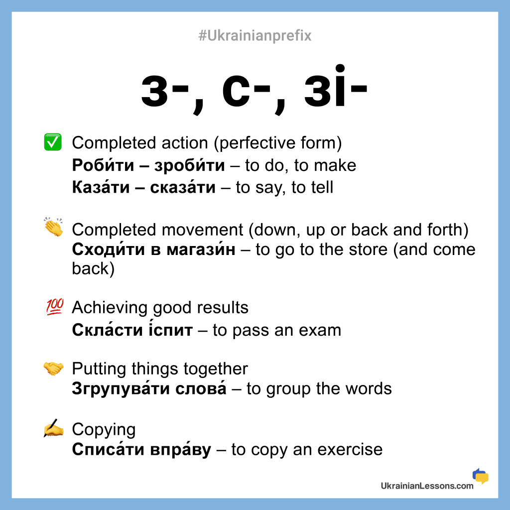 The Most Common Ukrainian Verb Prefixes: Simple Meanings and Practical ...
