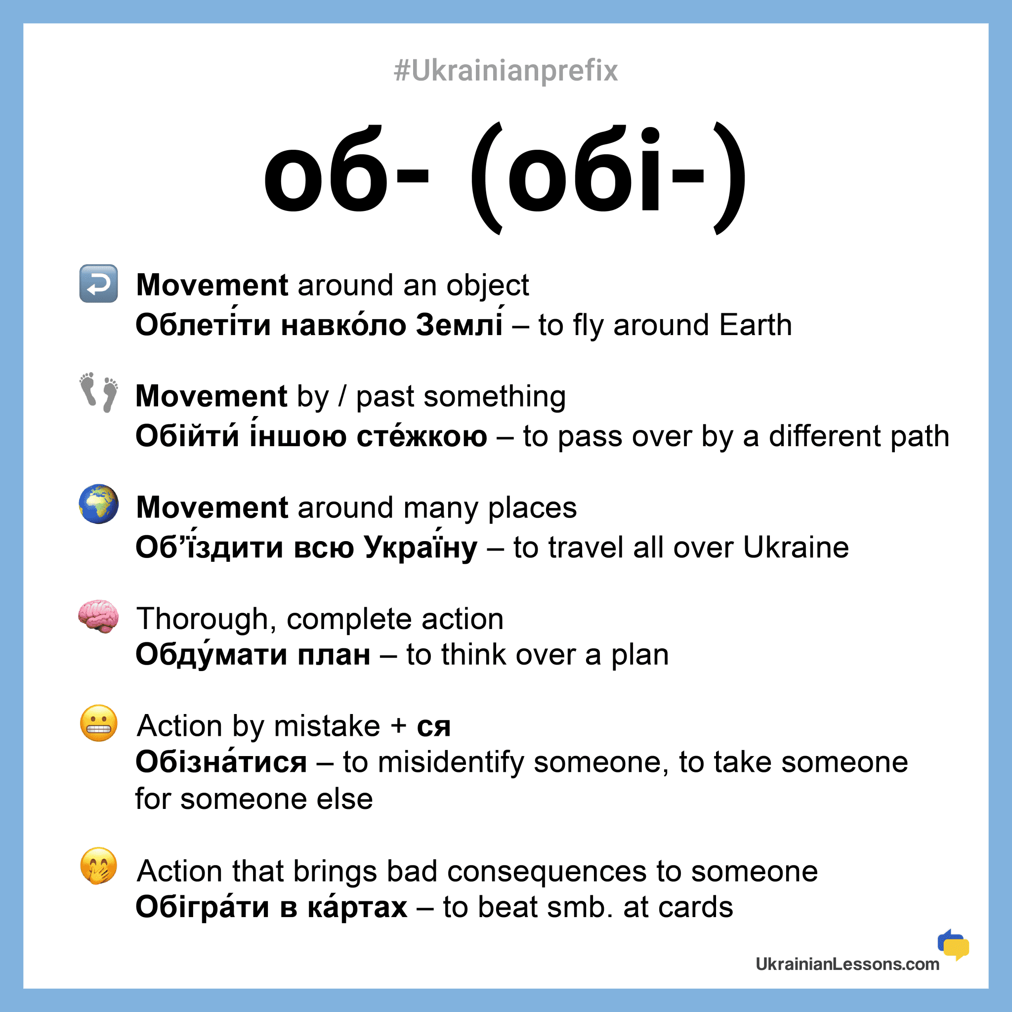 The Most Common Ukrainian Verb Prefixes: Simple Meanings and Practical ...