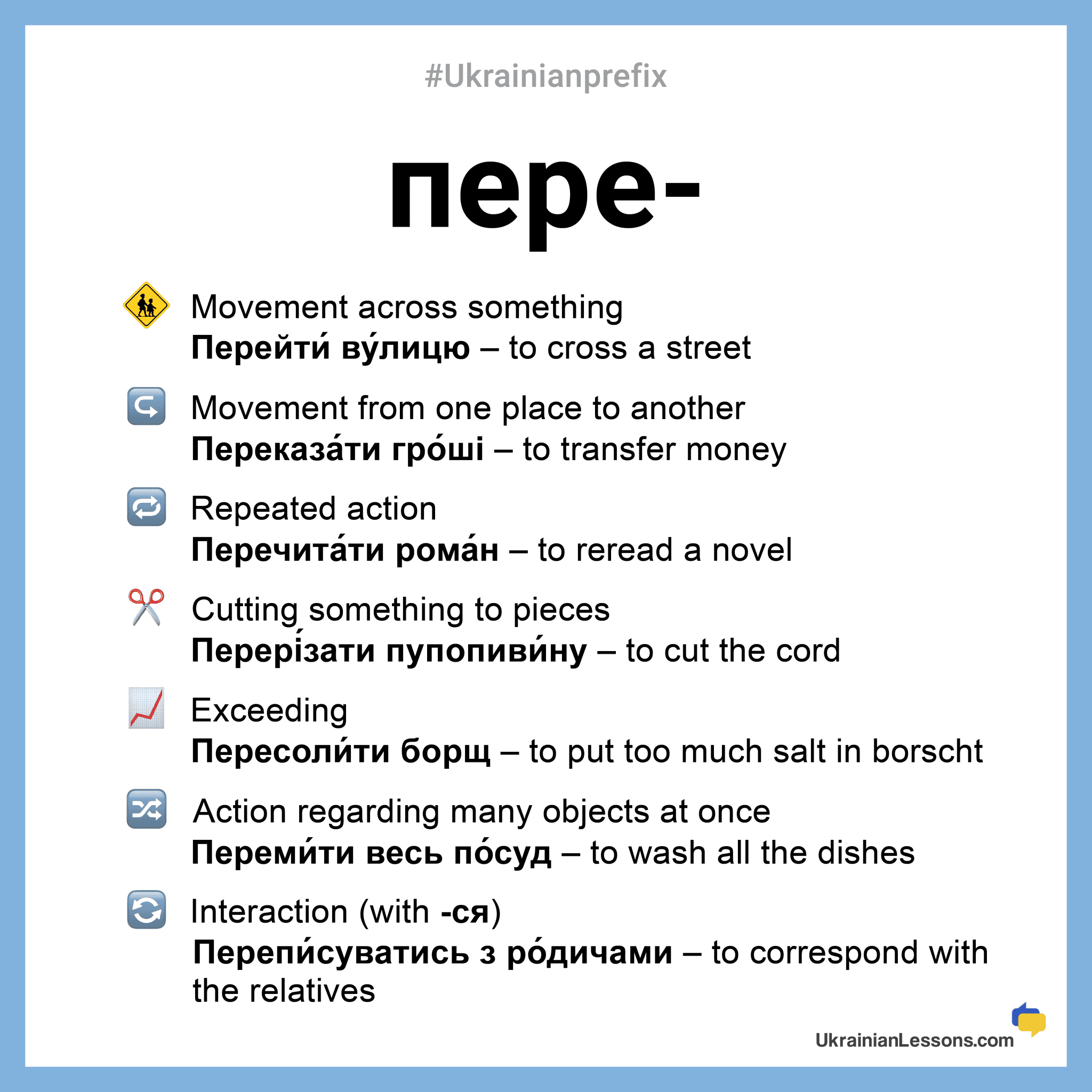 The Most Common Ukrainian Verb Prefixes: Simple Meanings and Practical ...