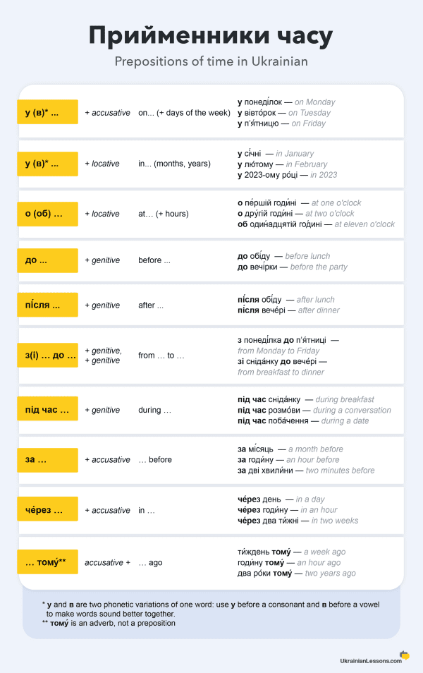 Prepositions of Time in Ukrainian: Table with Cases and Examples ...
