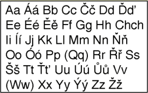 Understanding Ukrainian Cyrillic Alphabet - Ukrainian Lessons